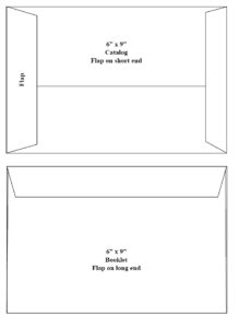 Choosing the Right Envelope